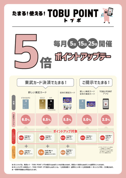 5のつく日はTOBU POINT5倍ポイントアップデー【2025/5/9リニューアル】｜VARIEからのお知らせ｜草加VARIE（ヴァリエ）