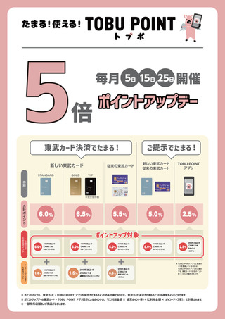 5のつく日はTOBU POINT5倍ポイントアップデー｜VARIEからのお知らせ｜草加VARIE（ヴァリエ）